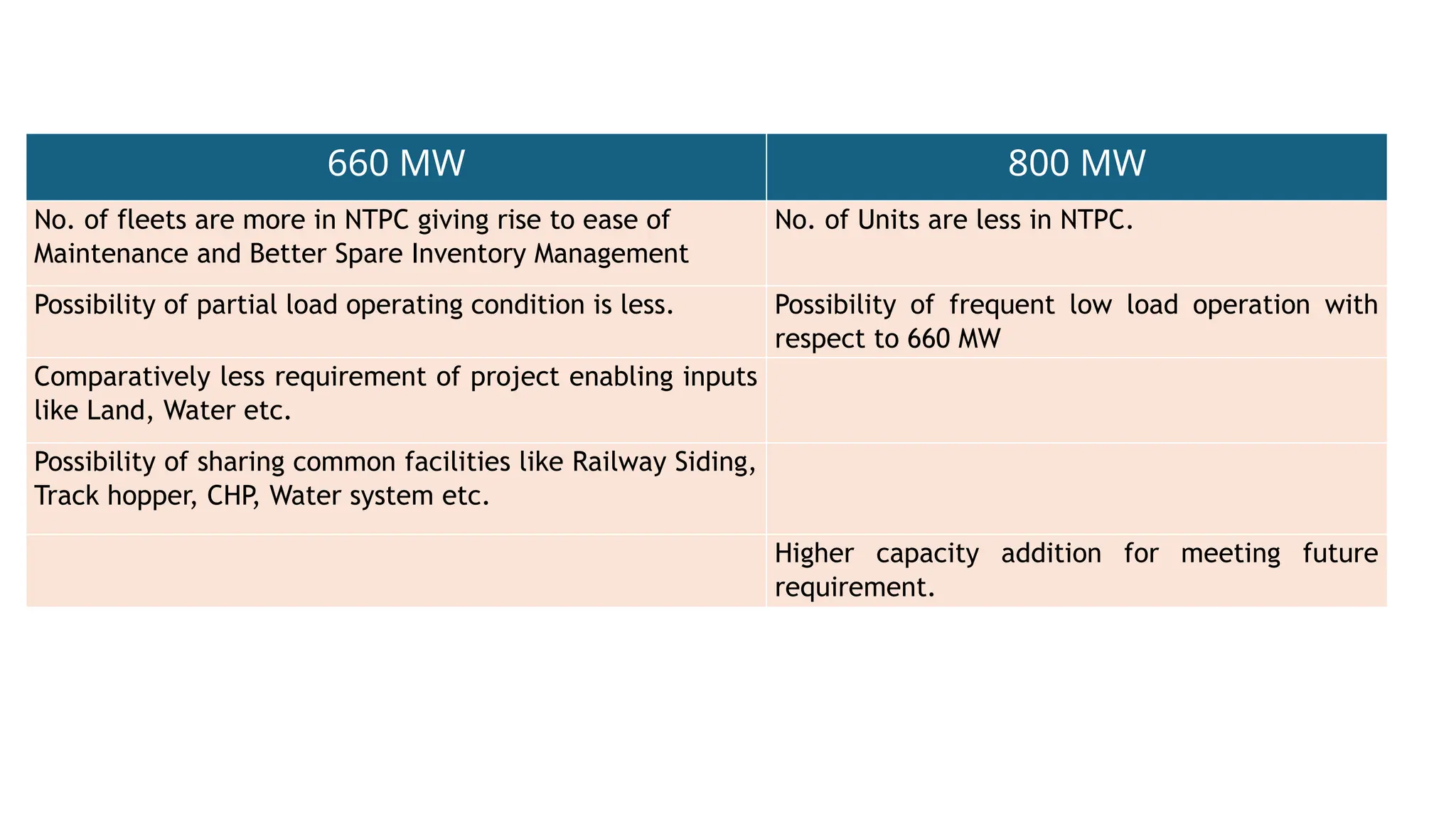 comparision between 800 MW and 660 MW units | PPTX