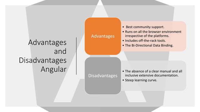 Comparison of-angular-8 vs react-js | PPT