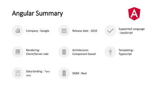 Comparison of-angular-8 vs react-js | PPT