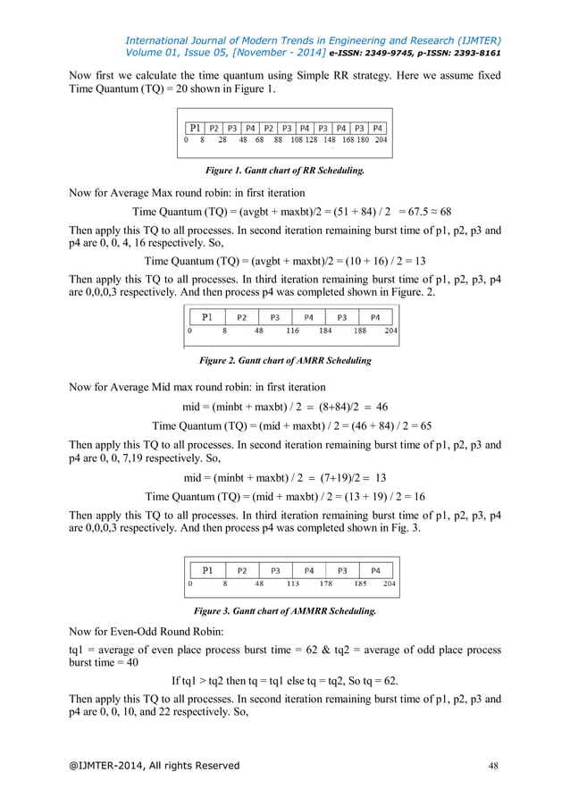 Comparision Of Different Round Robin Scheduling Algorithm Using Dynamic