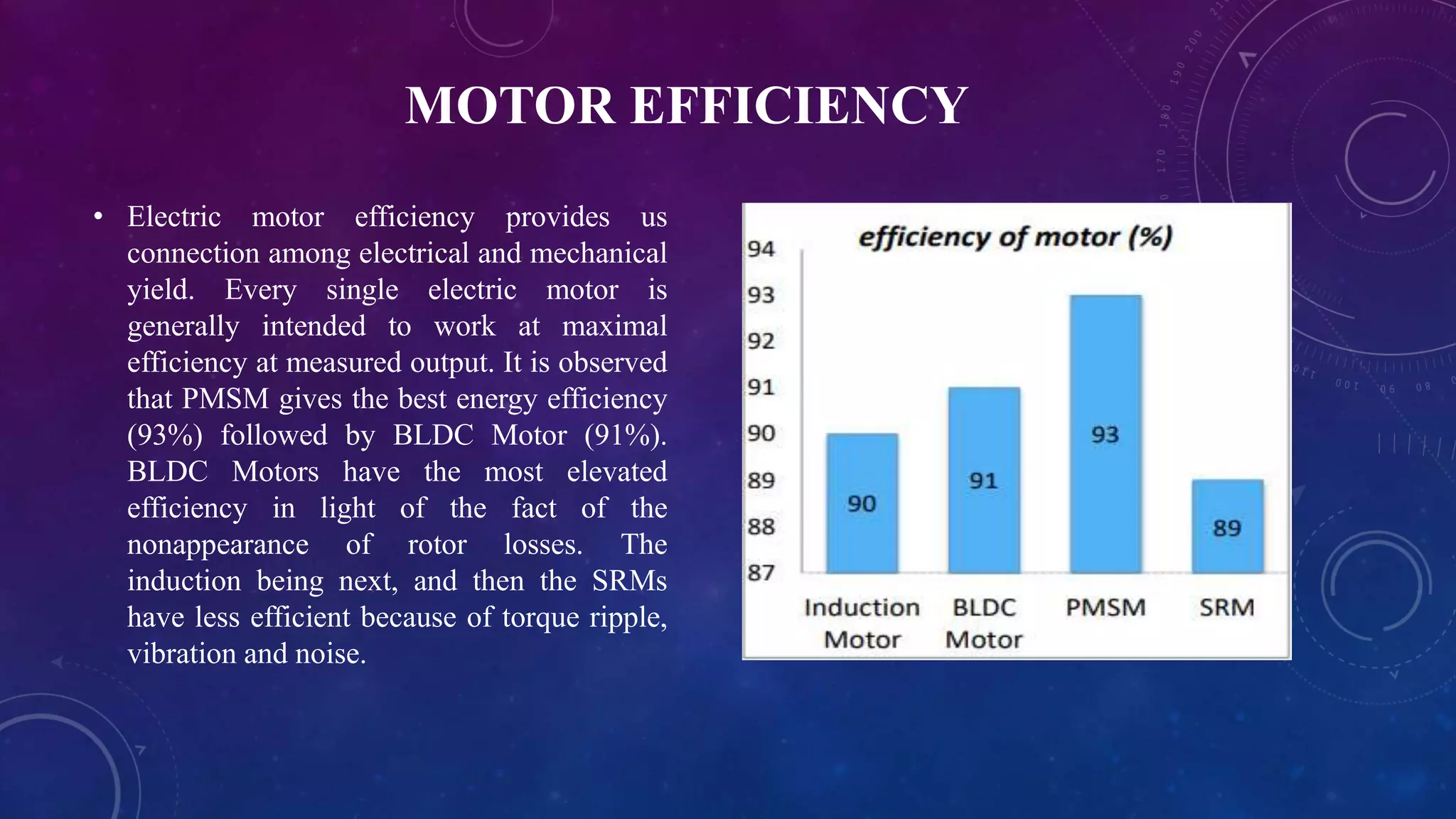 Comparison and analysis of electrical motor used in Electric Vehicles ...