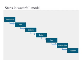 Comparision between waterfall model and agile model | PPT