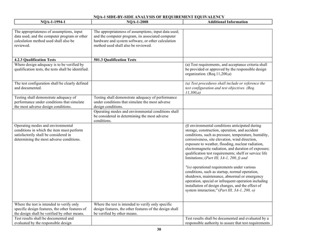 Comparision NQA-1-1994 to 2008.pdf