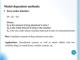 Comparision of dissolution profile | PPTX