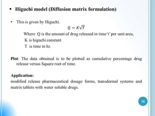 Comparision of dissolution profile | PPTX