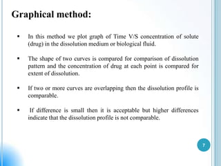 Comparision of dissolution profile | PPTX
