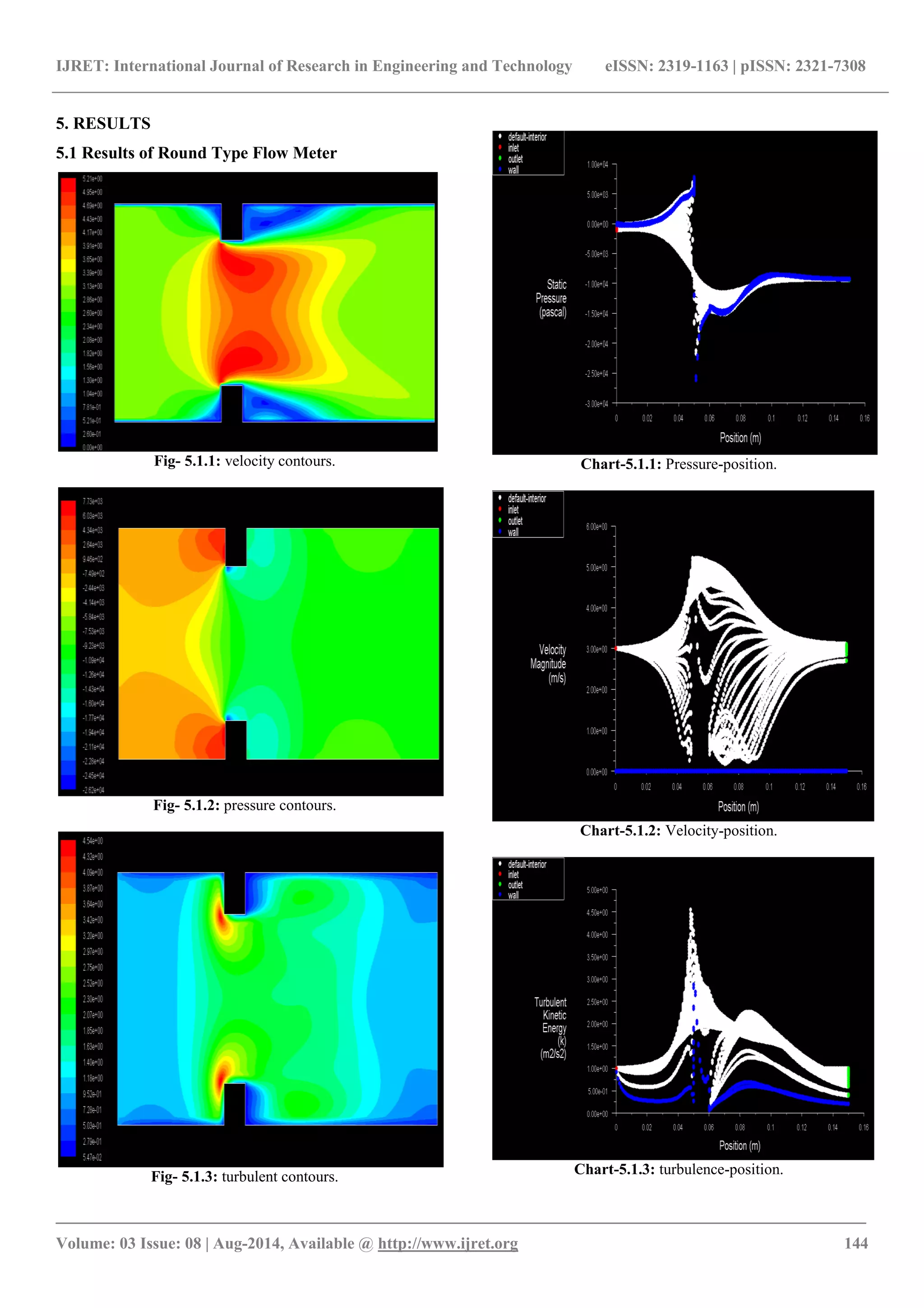 Comparision of flow analysis through a different geometry of flowmeters using fluent software ...