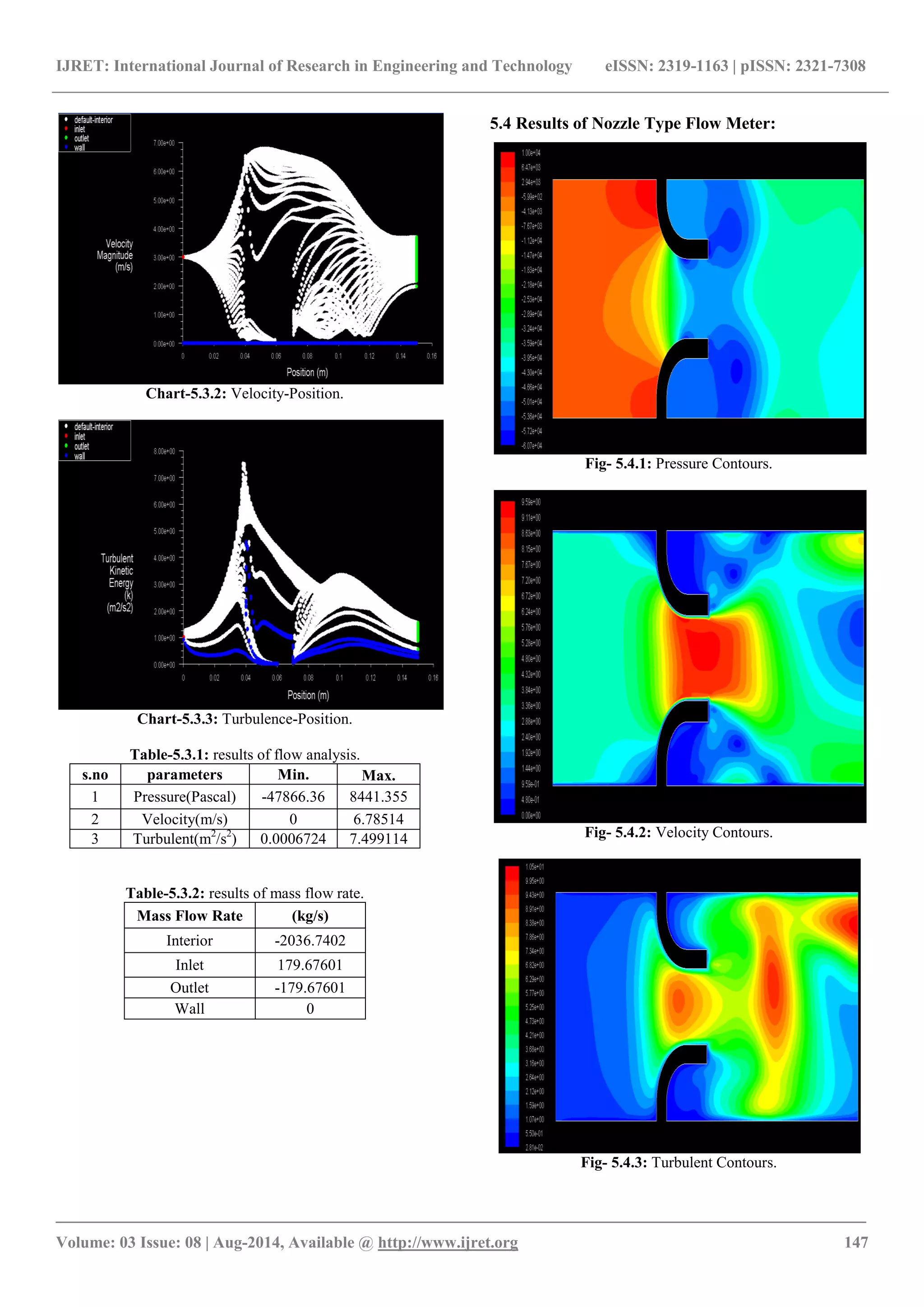 Comparision of flow analysis through a different geometry of flowmeters using fluent software ...