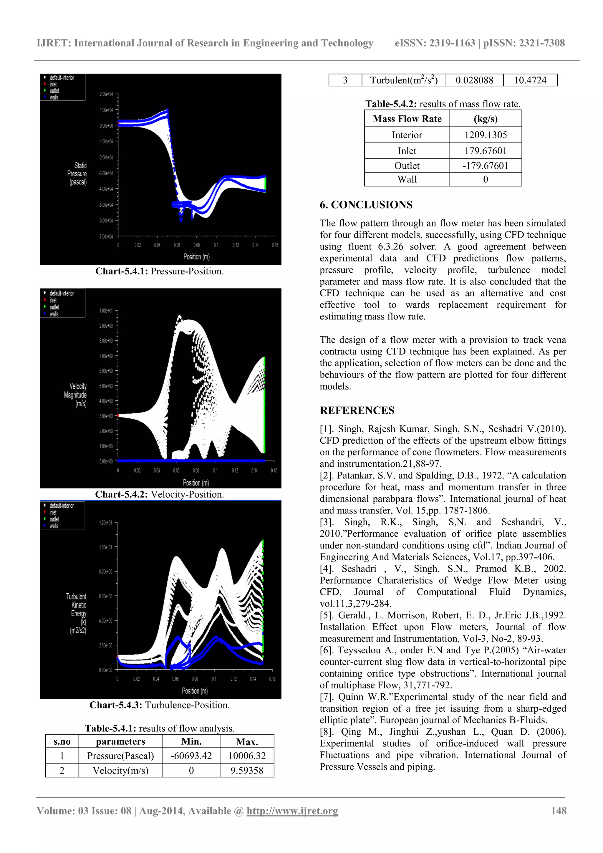Comparision of flow analysis through a different geometry of flowmeters using fluent software | PDF