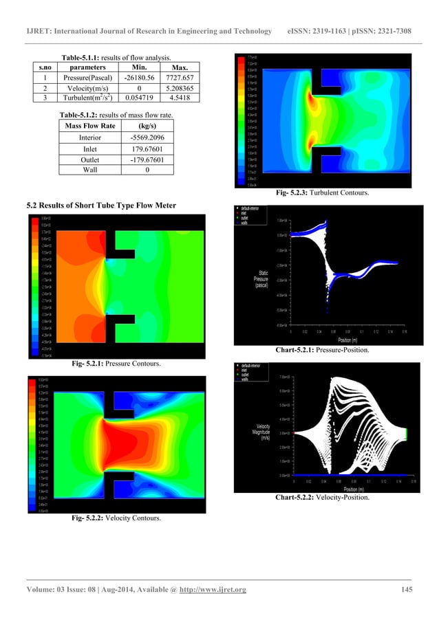 Comparision of flow analysis through a different geometry of flowmeters using fluent software ...