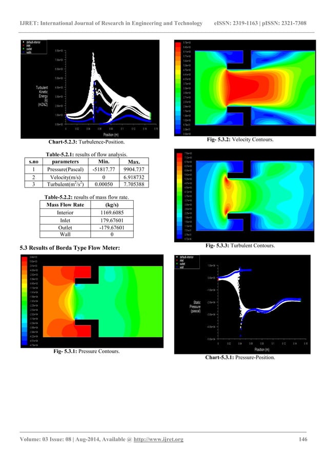 Comparision of flow analysis through a different geometry of flowmeters using fluent software ...