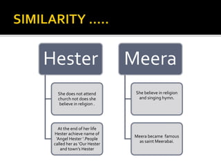 Comparision of hester with meera | PPTX | Hinduism | Religion ...