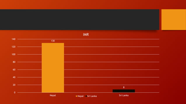 Comparison of high and low HDI in SEAR | PPT