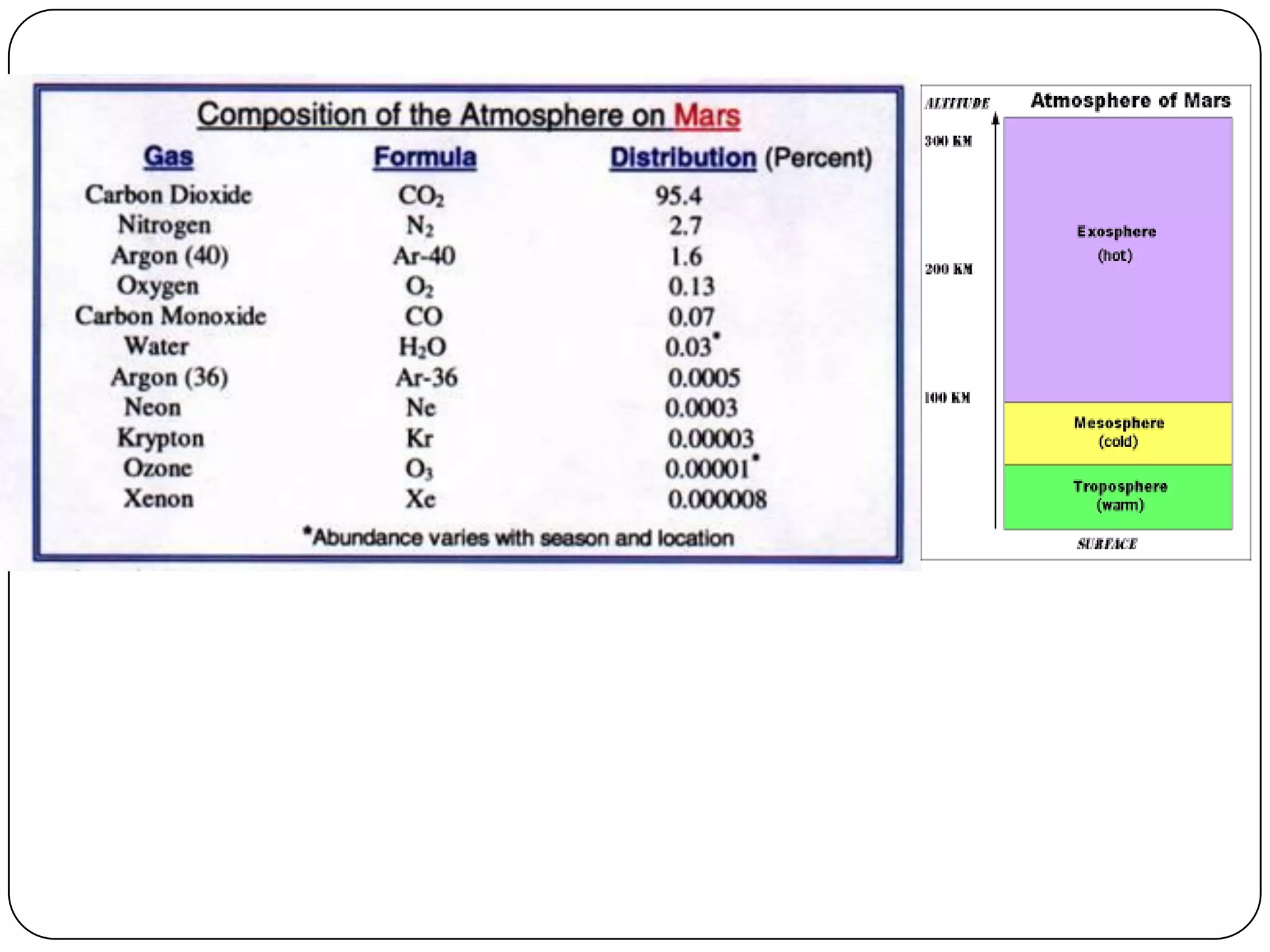 Module-9-Comparision of mars lesson | PPT