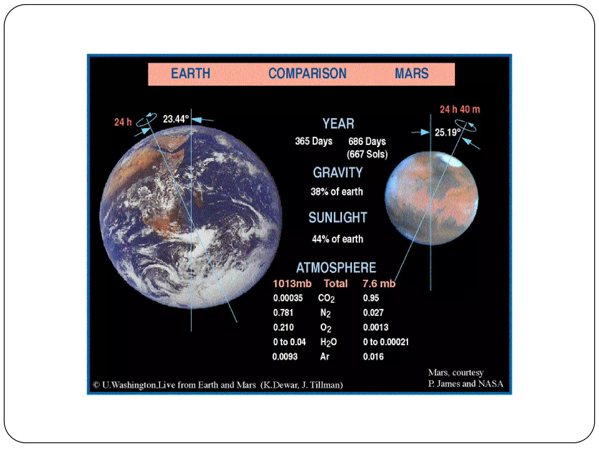 Module-9-Comparision of mars lesson | PPT