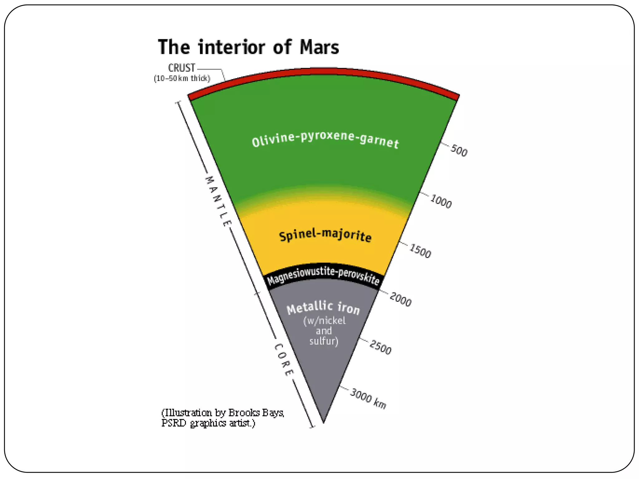 Module-9-Comparision of mars lesson | PPT