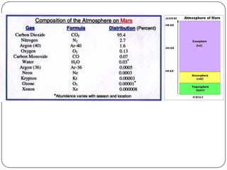 Module-9-Comparision of mars lesson | PPT