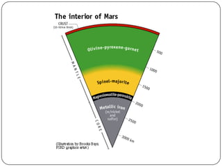 Module-9-Comparision of mars lesson | PPT