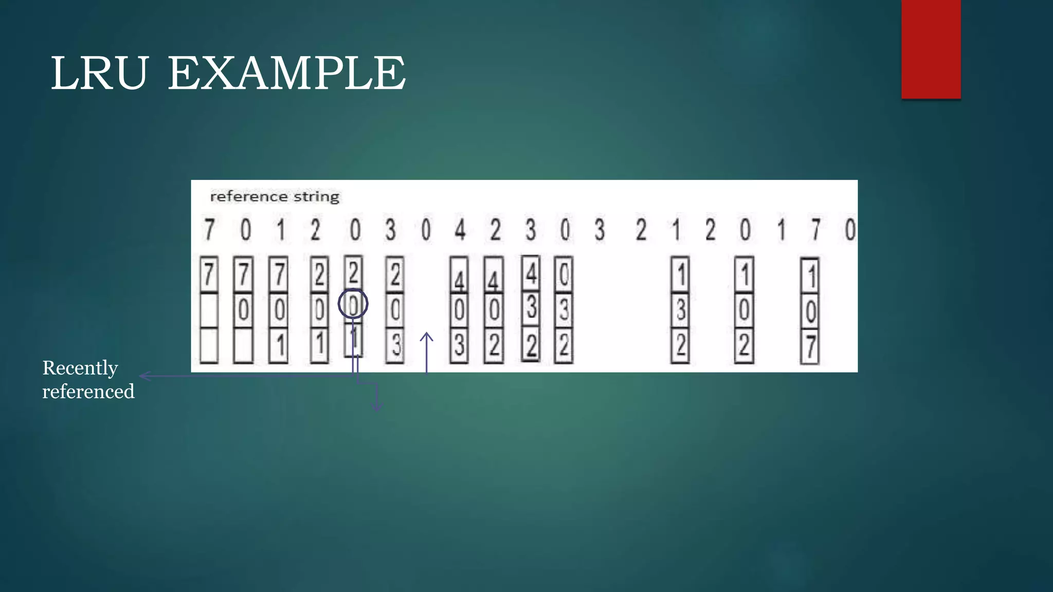 Comparision of page replacement algorithms.pptx