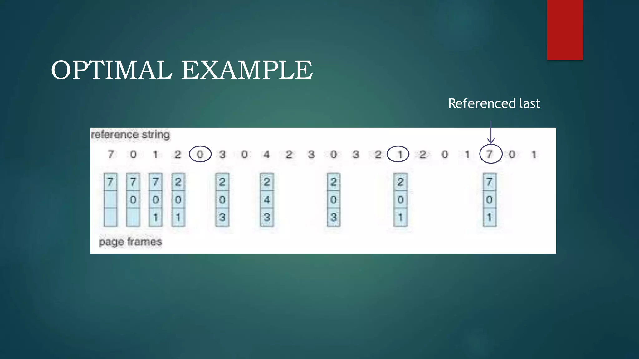 Comparision of page replacement algorithms.pptx