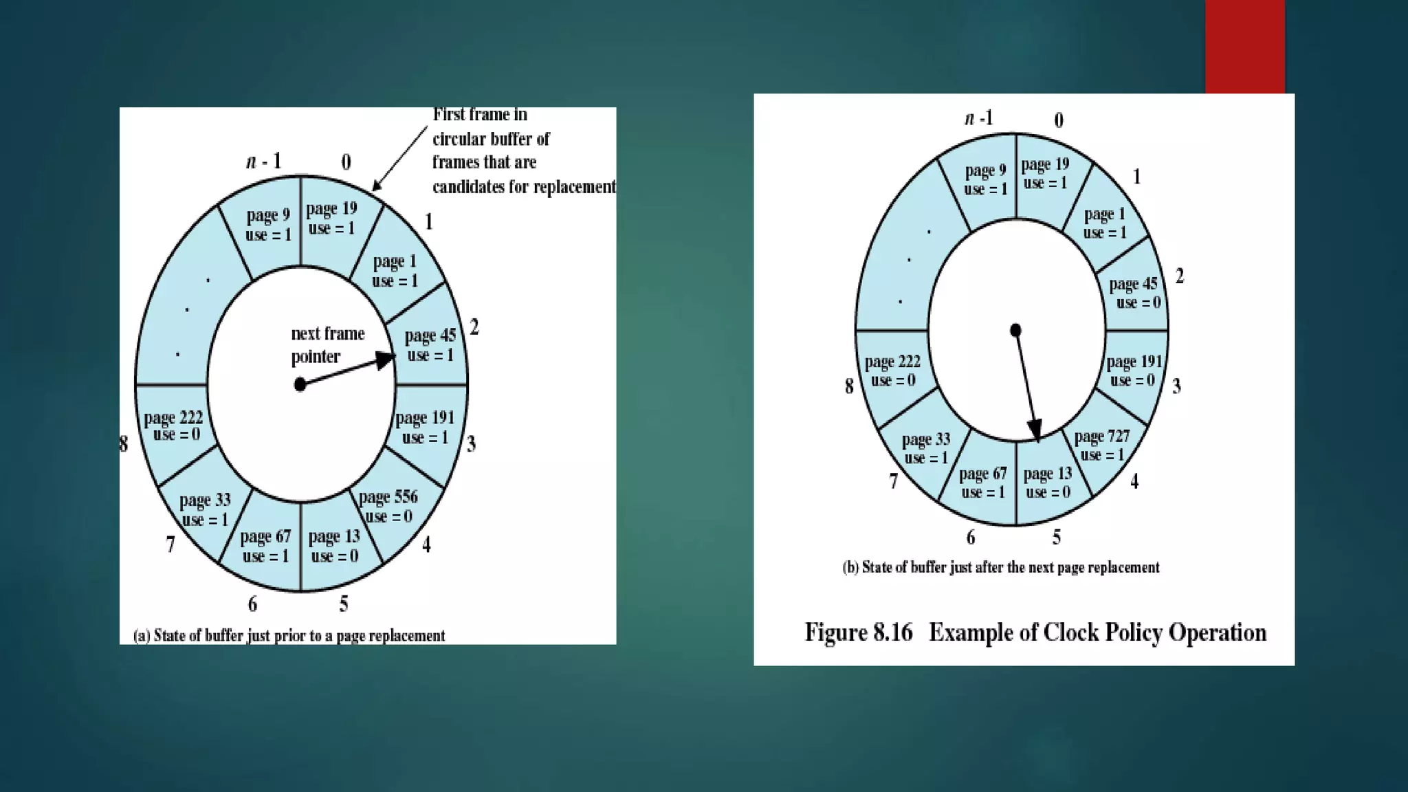 Comparision of page replacement algorithms.pptx