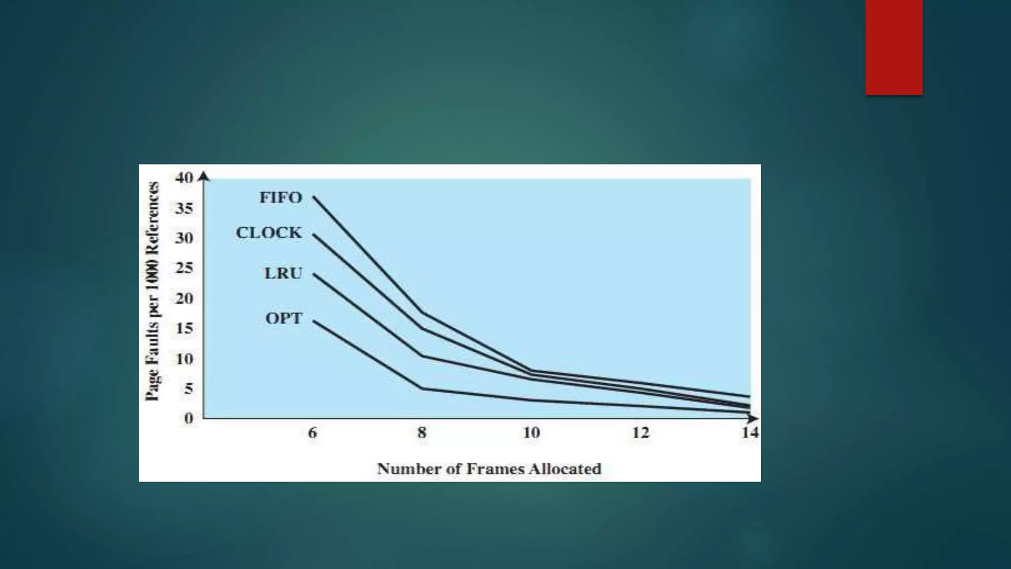 Comparision of page replacement algorithms.pptx