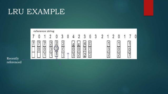 Comparision of page replacement algorithms.pptx