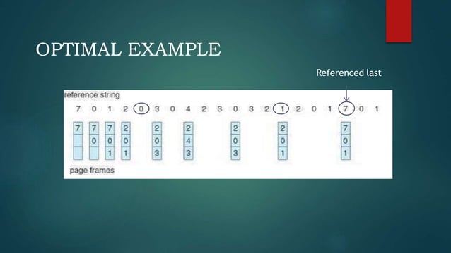 Comparision of page replacement algorithms.pptx