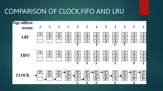 Comparision of page replacement algorithms.pptx