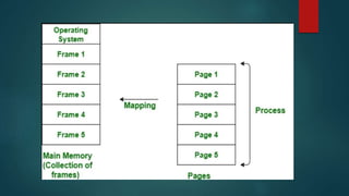 Comparision of page replacement algorithms.pptx