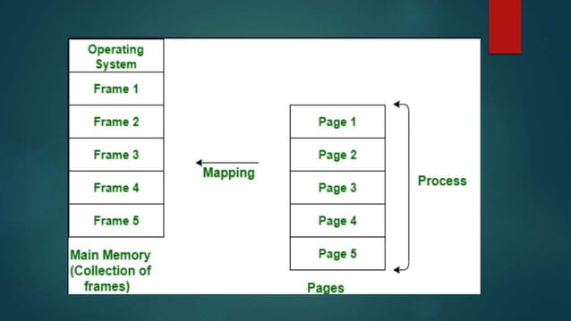 Comparision of page replacement algorithms.pptx