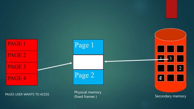 Comparision of page replacement algorithms.pptx