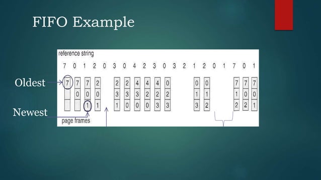 Comparision of page replacement algorithms.pptx
