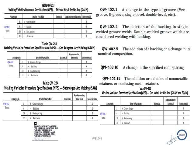 Comparision of Welding Procedure Qualification Records essential variables mod 1 | PPT