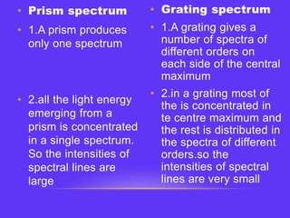Comparison of prism and grating spectra.pptx