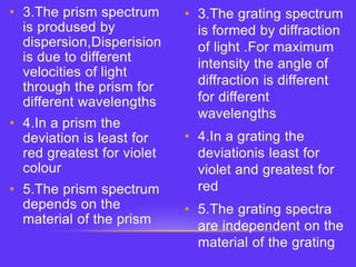 Comparison of prism and grating spectra.pptx