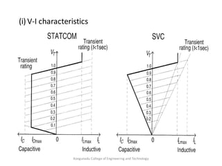 Comparision of svc and statcom | PDF