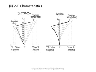 Comparision of svc and statcom | PDF