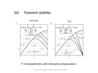 Comparision of svc and statcom | PDF