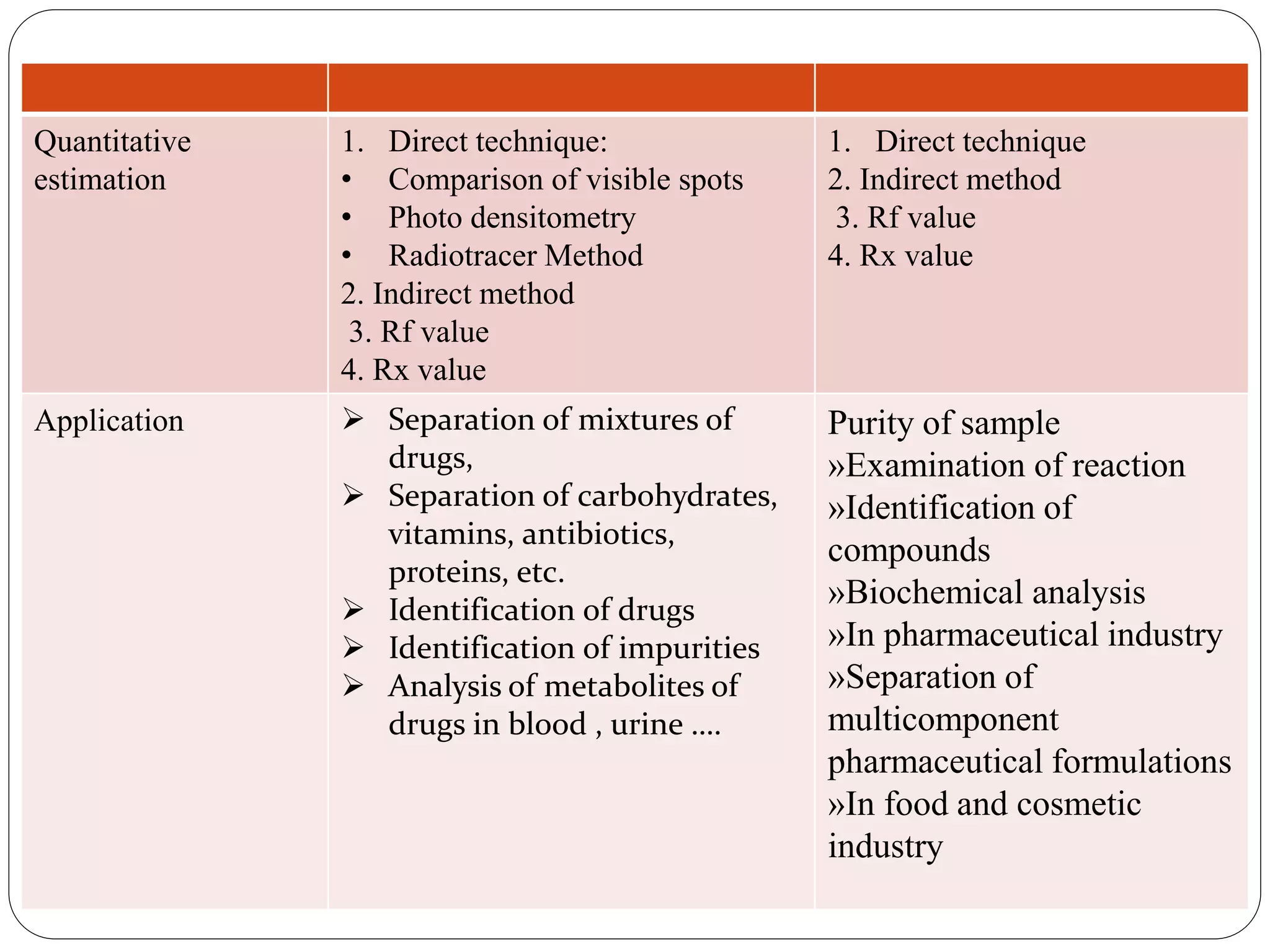 Comparision of thin layer chromatography and paper chromatography | PPTX