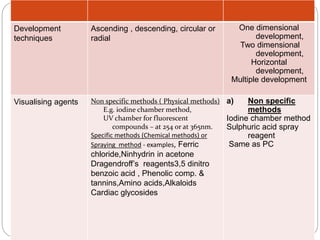 Comparision of thin layer chromatography and paper chromatography | PPTX