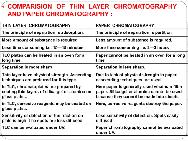 Comparision of thin layer chromatography and paper chromatography | PPT