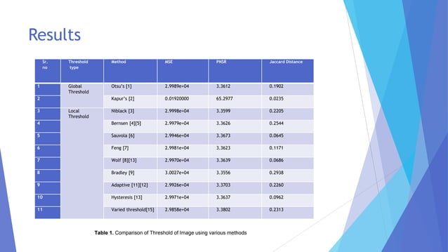 Comparison of thresholding methods | PDF | Photo Editing Software | Computer Software and ...