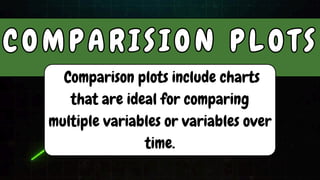 COMPARISION PLOTS topicof data visualization | PDF