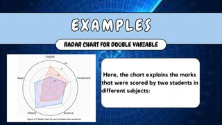 COMPARISION PLOTS topicof data visualization | PDF
