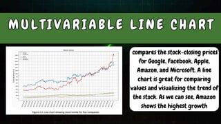 COMPARISION PLOTS topicof data visualization | PDF