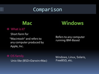 Comparison | PPTX | Operating Systems | Computer Software and Applications