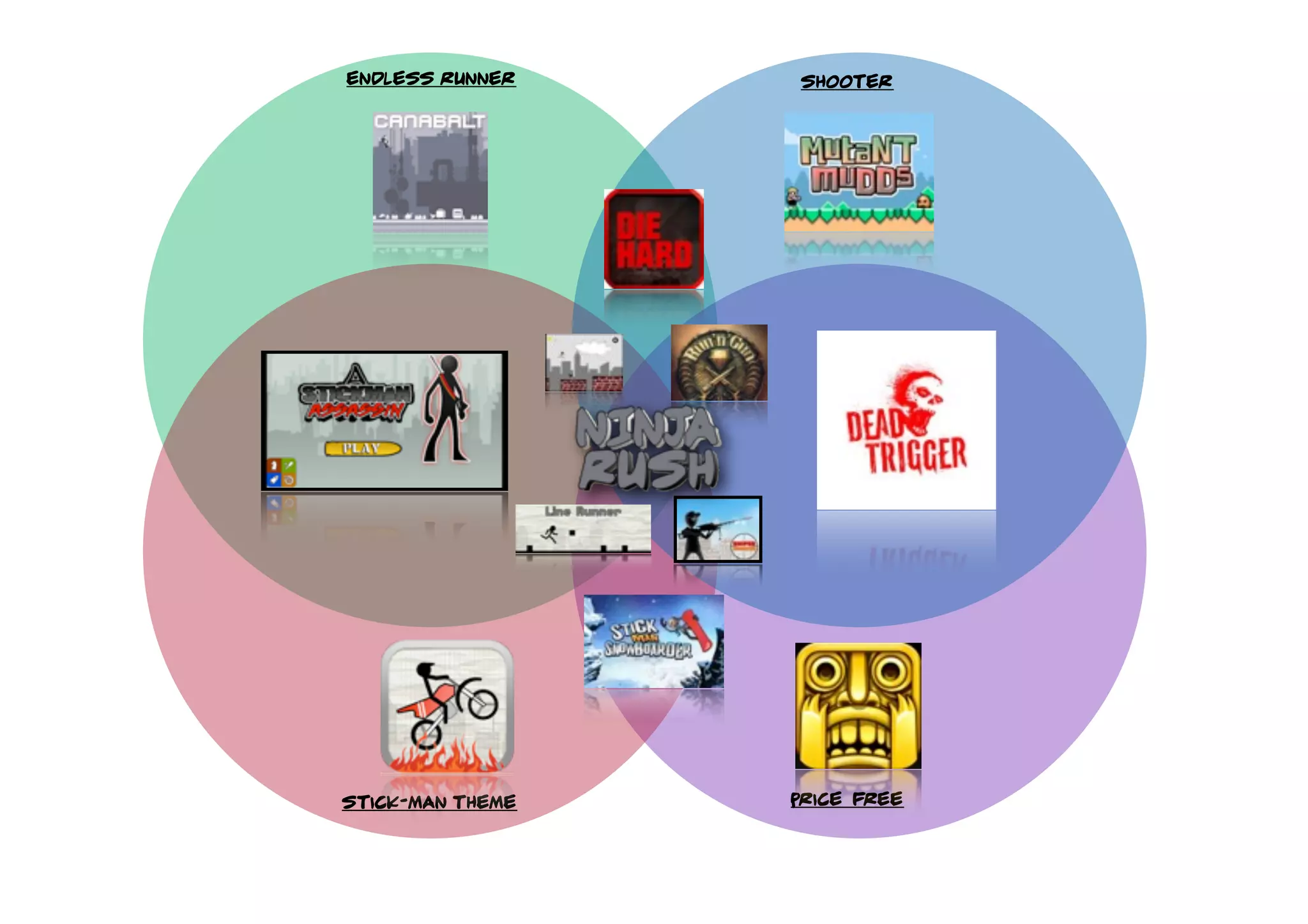 Venn Diagram for games | PDF