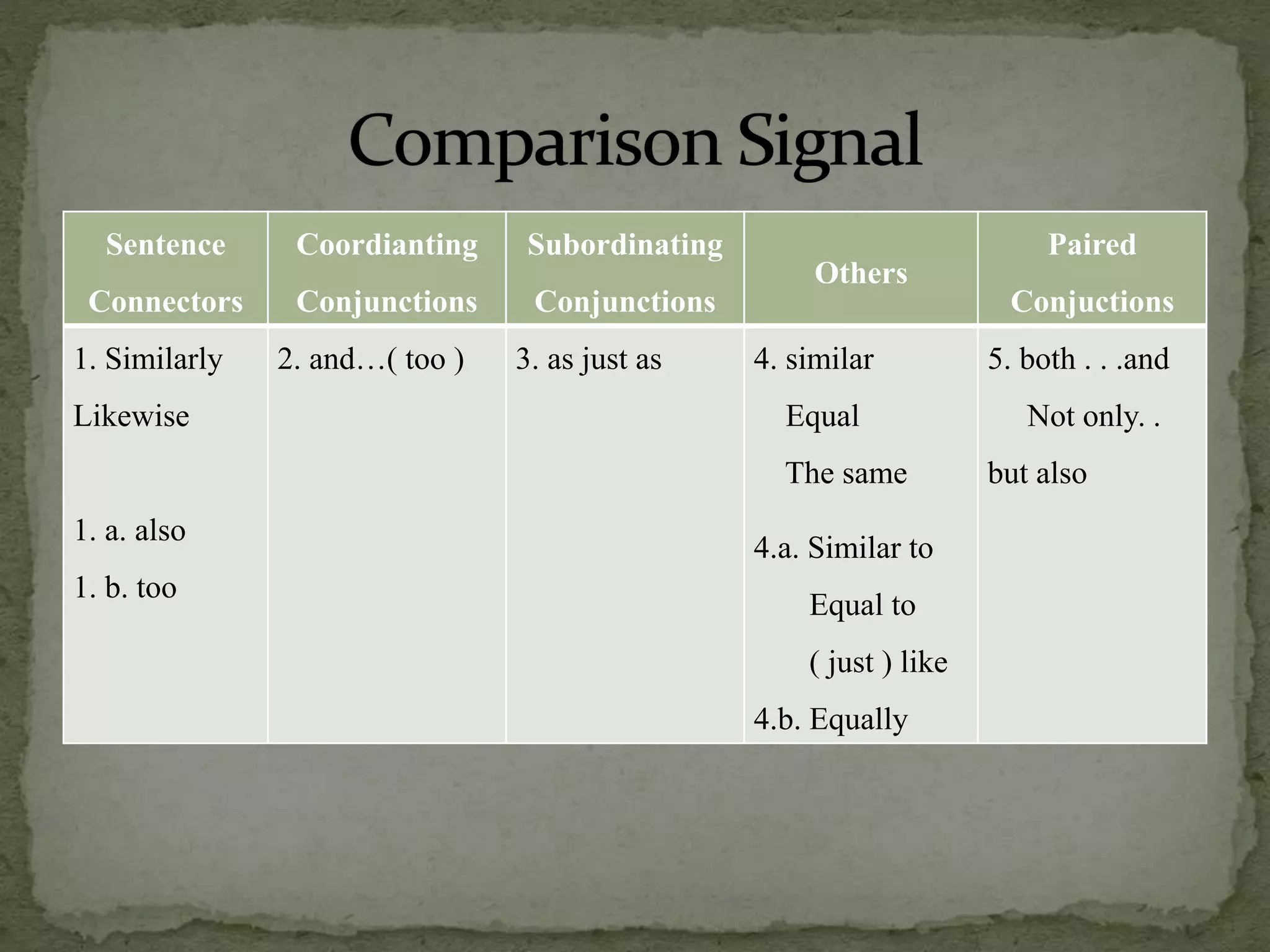 Comparison and contrast paragraph | PPTX