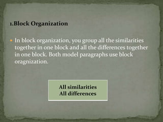 Comparison and contrast paragraph | PPTX